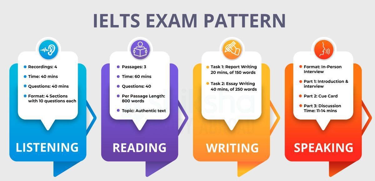 IELTS General – GO GLOBAL
